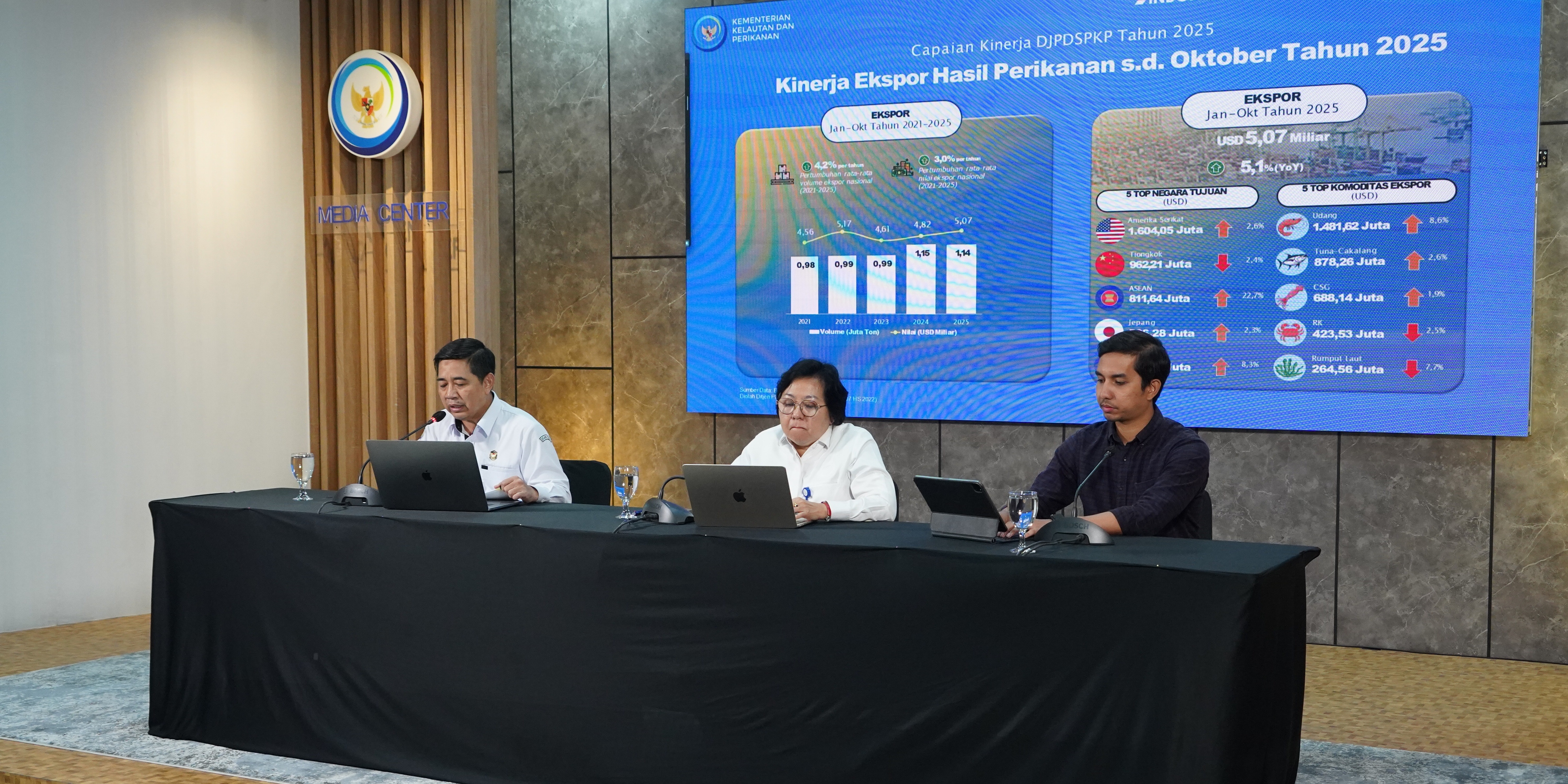 PPID Pusat | Kementerian Kelautan dan Perikanan